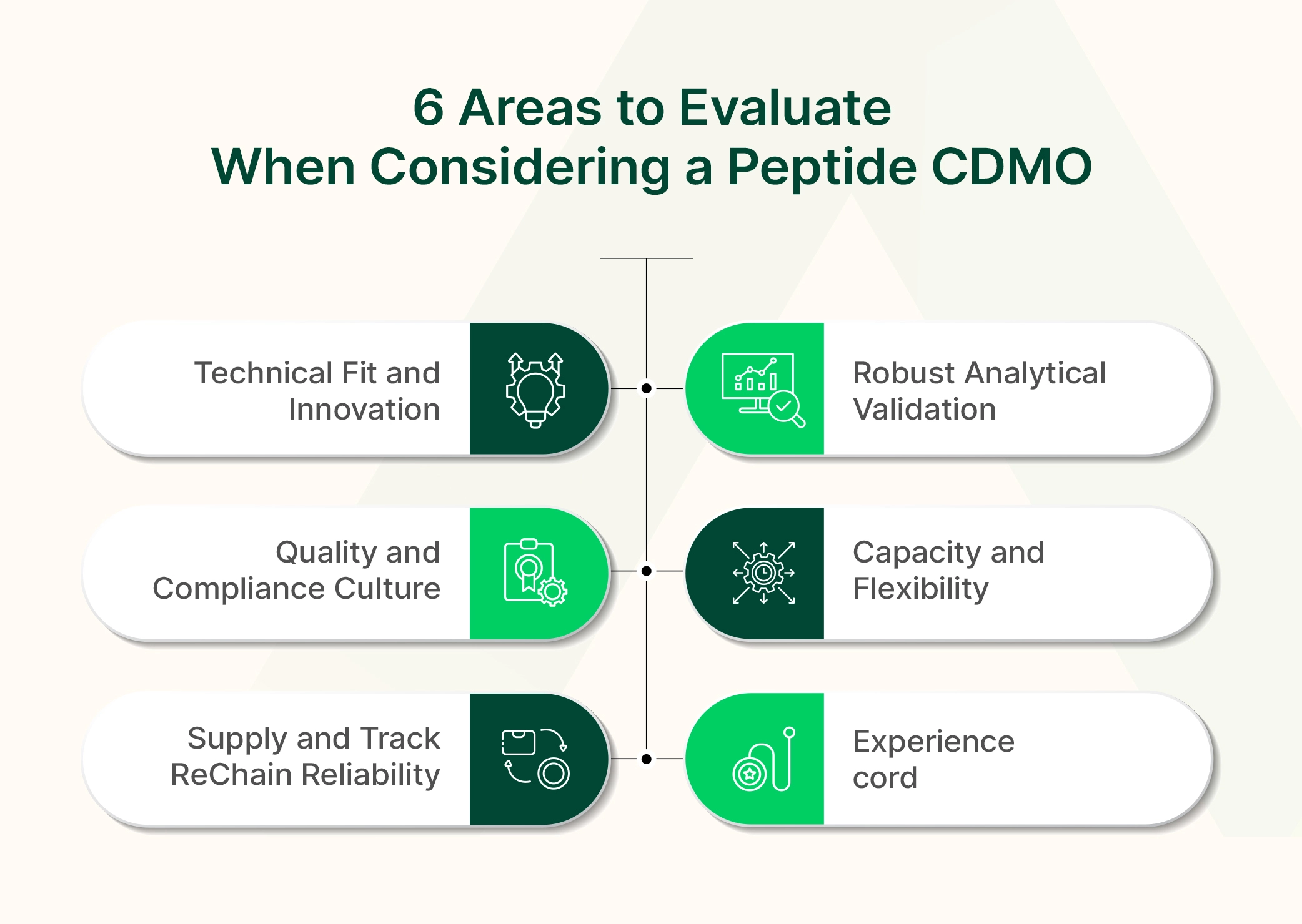 Peptide Manufacturing: What to Expect from Your CDMO Partner