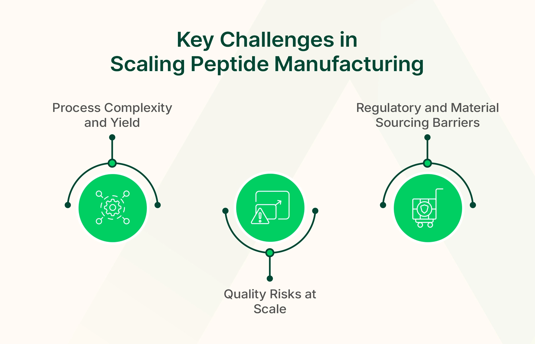 Peptide Manufacturing: What to Expect from Your CDMO Partner